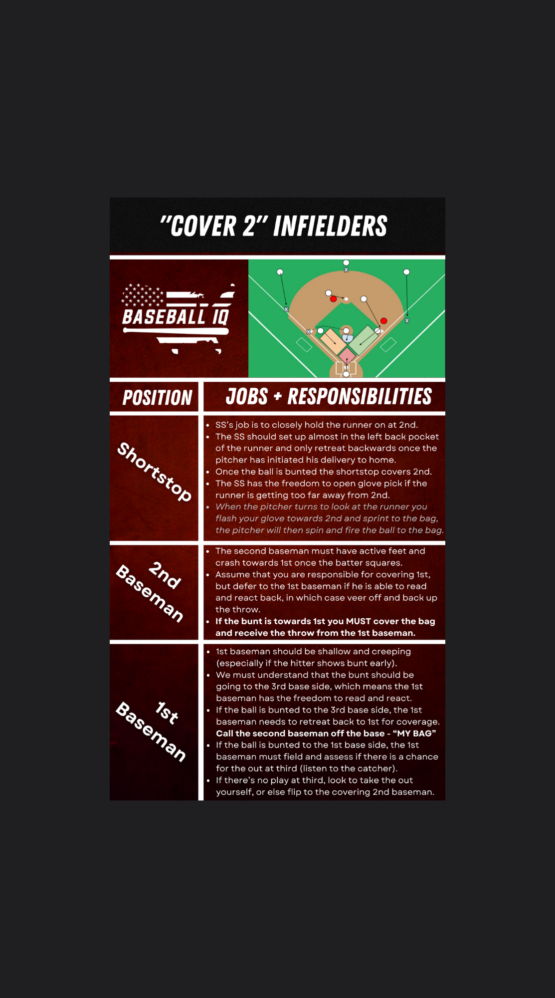 A Coach's Guide To Bunt Coverages – TrainingBats.com